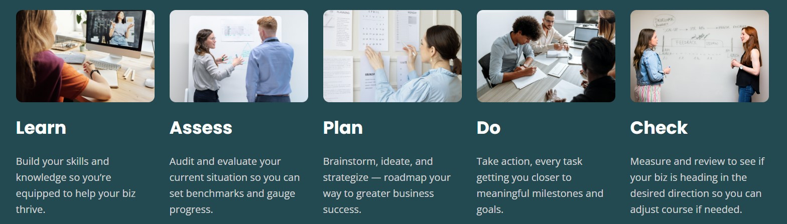 Learn Assess Plan Do Check (LAPDC) — A Business Framework